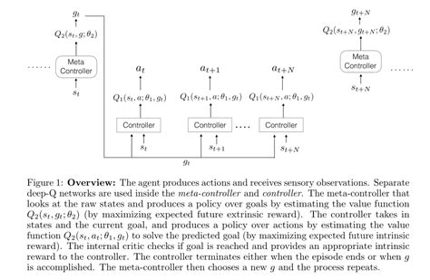 [dr001] hierarchical deep reinforcement learning integrating temporal abstraction and intrinsic