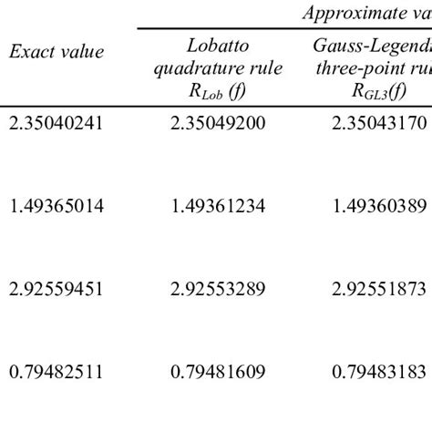 pdf a mixed quadrature rule blending lobatto and gauss legendre three point rule for
