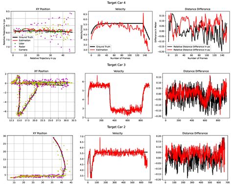 processes free full text multi sensor data fusion for real time multi object tracking