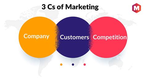 Marketing Strategy Venn Diagram PowerPoint Template 54 OFF