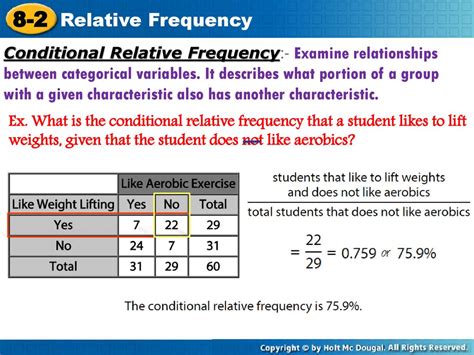 conditional relative frequency table