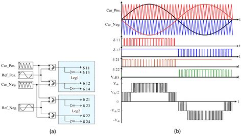 electronics free full text modulation strategy with a minimal number of commutations for a