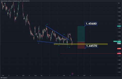 FX EURCAD Chart Image By Luispascorodriguez TradingView