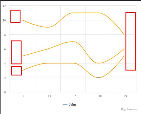 javascript highcharts how to remove gaps on x coordinates stack overflow