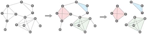symmetry free full text high order topology enhanced graph convolutional networks for