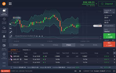 Trade Forex CFDs With IQ Option