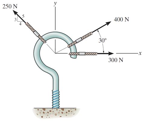Solved Determine The Magnitude And Direction Of The Chegg