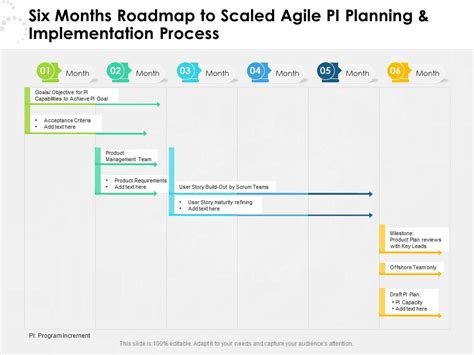 Six Months Roadmap To Scaled Agile Pi Planning And Implementation