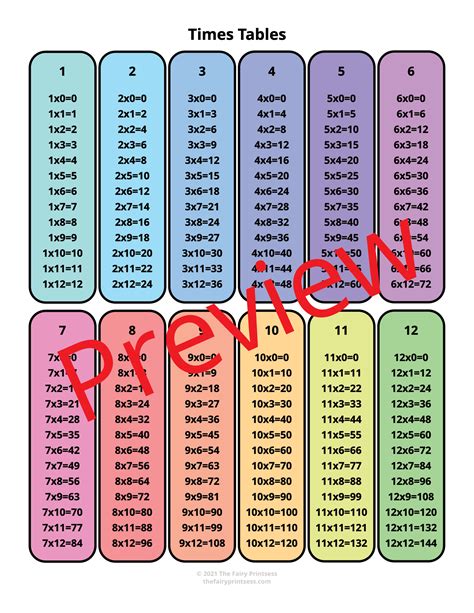 Multiplication Table Up To 1000 Pdf Infoupdate Org