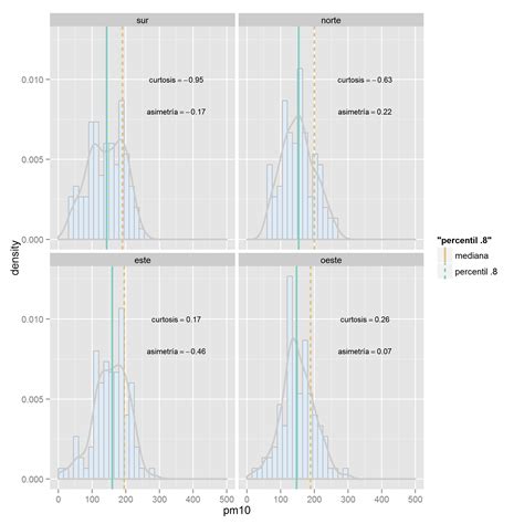 R How To Add A Label For A Vertical Line With Legend In Ggplot The