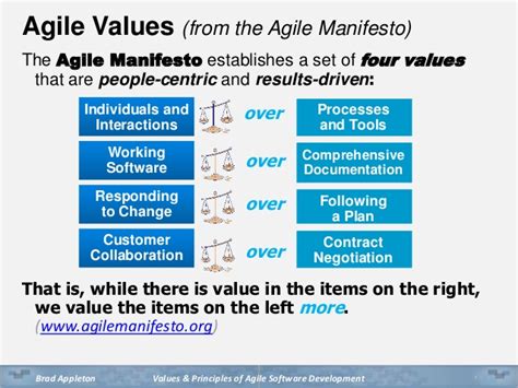 Agile Methodology And System Analysis