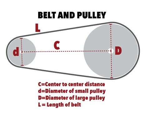 Calculating Rpm Belt Drive Images And Photos Finder