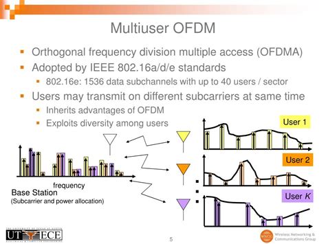 ppt resource allocation for mobile multiuser ofdm systems powerpoint presentation id 534446