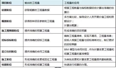 解析BIM在工程咨询造价中的运用研究 知乎