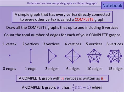 a level as further mathematics all discrete content aqa teaching resources