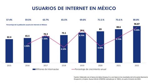 Transformación digital y social para la salud en 2023