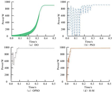 processes free full text application of the mppt control algorithm based on hybrid quantum
