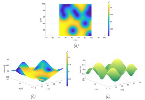 An Example Of A Gaussian Process Applied To The Study Of Seabed