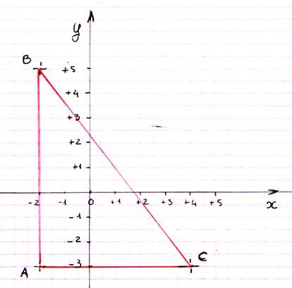Calculs De La Distance De Deux Points Dans Un Repere Orthogonal