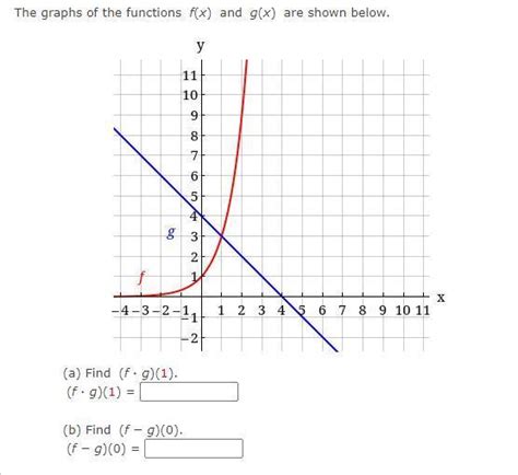 the graphs of the functions f x and g x are shown below