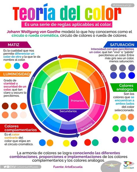 Teoría Del Color Como Conbinar Colores Teoria Del Color Tabla De Mezclas De Color