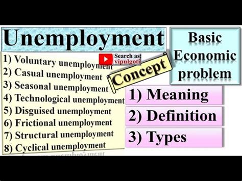 Unemployment PEM 3 Unemployment Types GTU Economics Meaning Of