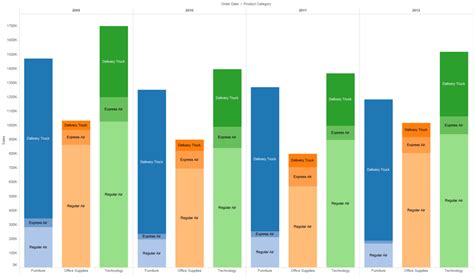 Excel Bar Chart Color By Category