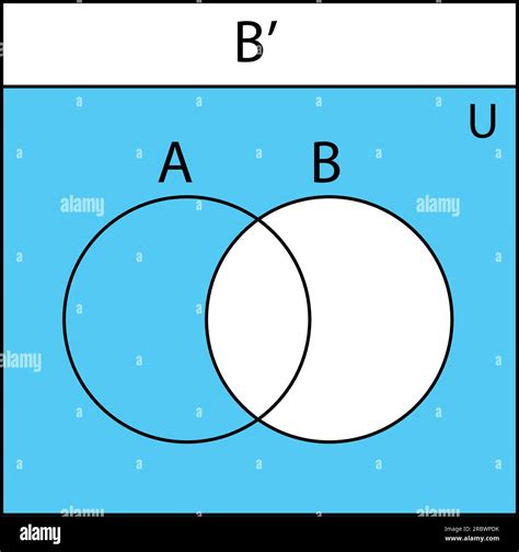 Venn Diagram Set Of Outline Venn Diagrams With A B And Overlapped