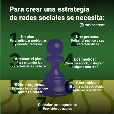 Descubre Las Tendencias De Redes Sociales Para El Y Prep Rate