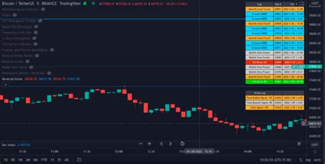 Create Mql4 And Mql5 Custom Indicators And Expert Advisors By Issicddcon Fiverr