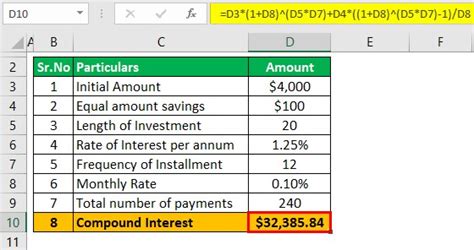 Compound Savings Calculator Step By Step Guide With Examples