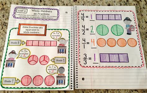 3rd grade interactive math notebook 1st edition create teach share