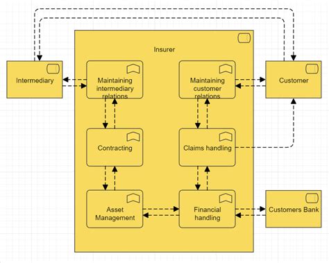 Web Modeler Enabled Diagram QualiWare Center Of Excellence