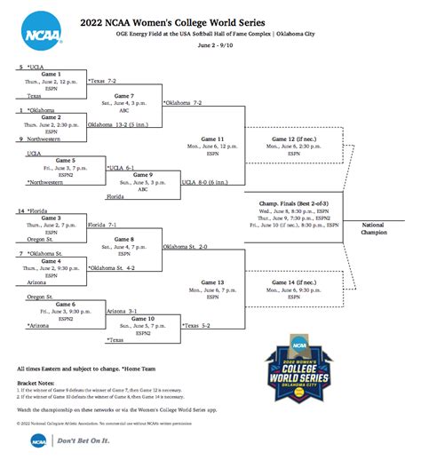 College World Series 2024 Teams Odds Amelie Kristine