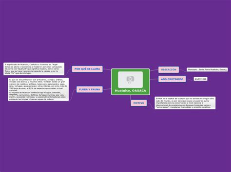 Huatulco Oaxaca Mind Map
