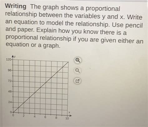 solved writing the graph shows a proportional relationship between the variables y and x write