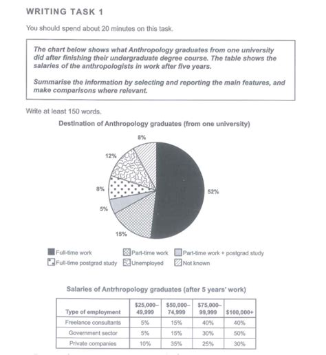 Time For Ielts Sample Answer Ielts Writing Task Flowchart Im