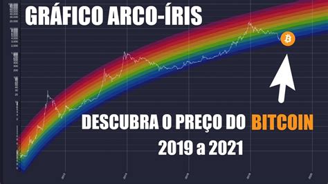 Descubra O Pre O Do Bitcoin Entre E O Gr Fico Arco Ris