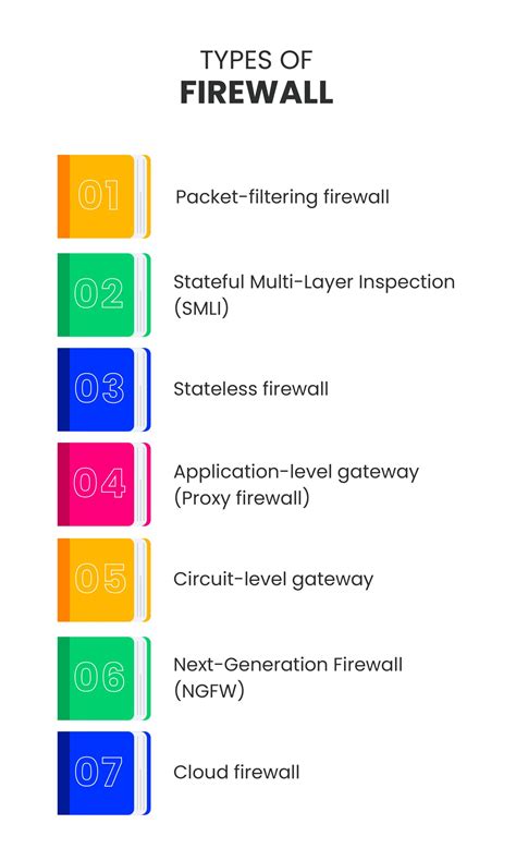 Types Of Firewall 5 Awesome Types Of Firewall To Know NBKomputer