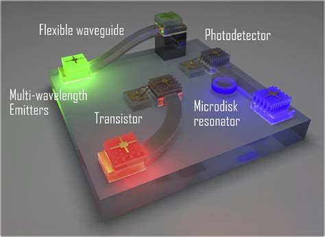 Chip Scale GaN Integration MicroLED HKU