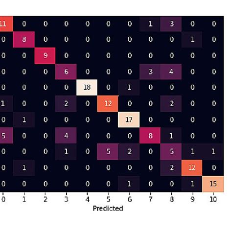 the confusion matrix based on sastrawi download scientific diagram