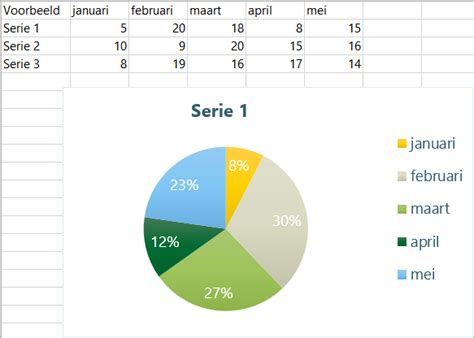 Excel Grafieken Unlock Your Data