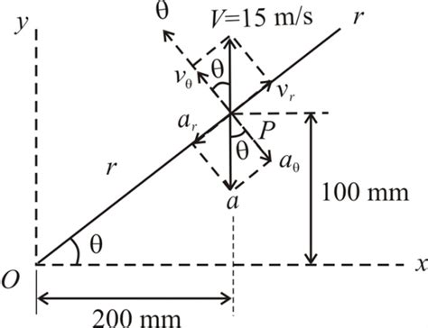 Solved Chapter Problem P Solution Engineering Mechanics Th