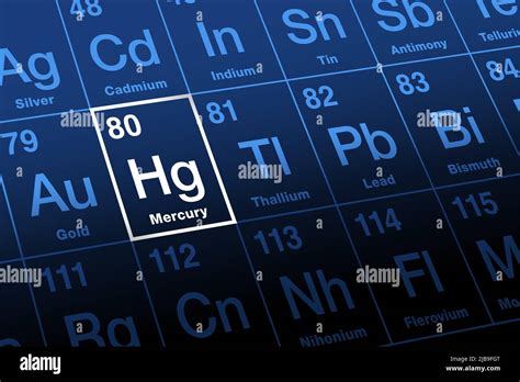 Mercury On Periodic Table Of The Elements Known As Quicksilver A