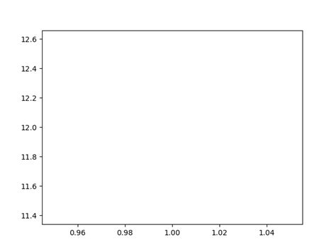 python extra frame in matplotlib animation funcanimate stack overflow 22770 hot sex picture