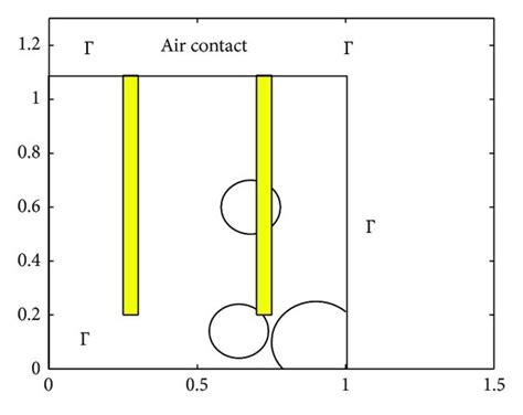 2d schematic representations of a lipschitz domain Ω with Ω 1 download scientific diagram
