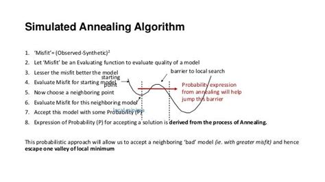 simulated annealing global optimization algorithm