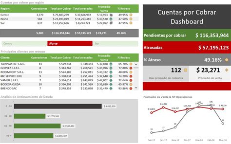 Reporte De Cuentas Por Cobrar En Excel Image To U