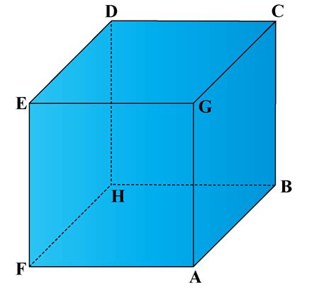 vertex definition facts and examples cuemath