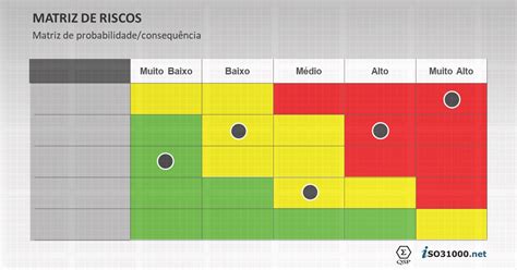 Matriz De Riscos O Que É E Como Aplicar Na Sua Empresa DPOnet Blog